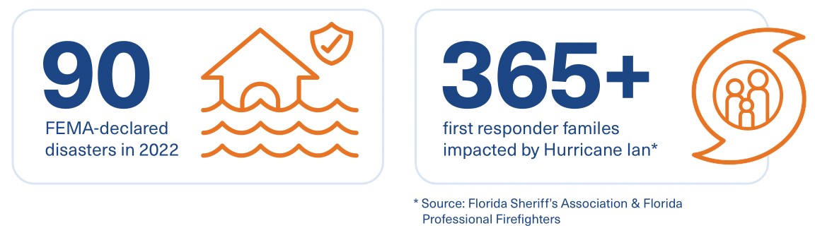 Disaster Relief - First Responders Children's Foundation : Support ...