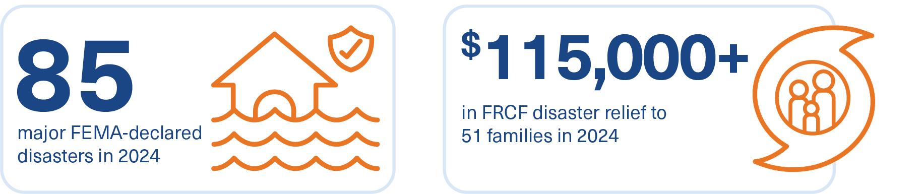 Disaster Relief - First Responders Children's Foundation : Support ...